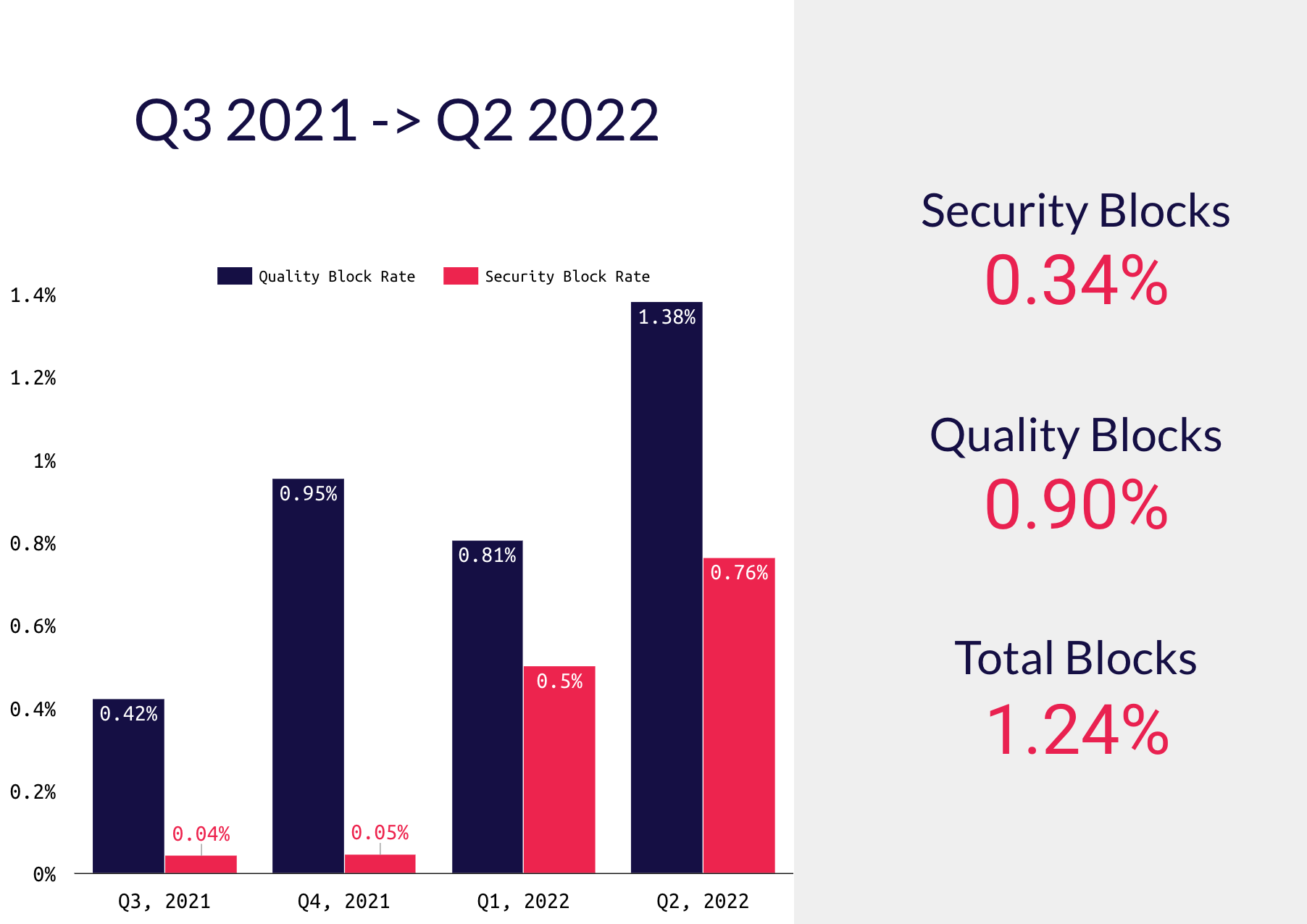 Insticator Case Study | Confiant